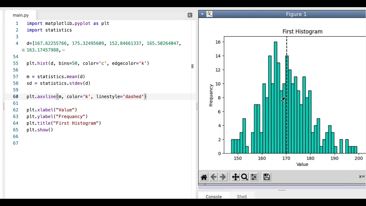 How To Draw A Histogram In Python Using Matplotlib
