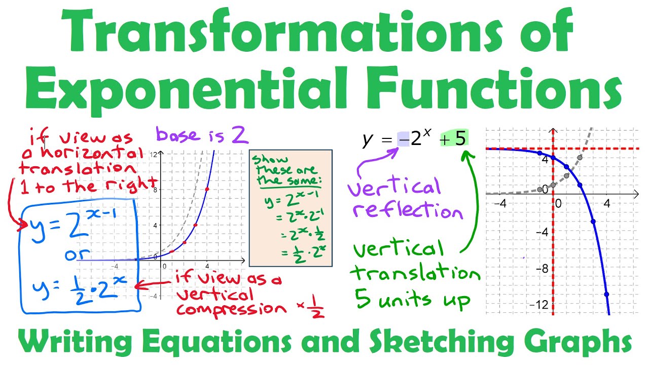 Transformations Of Exponential Functions Sketch Graphs Write