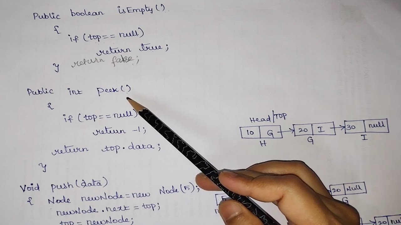 Stack Implementation Using Linked List Program Explain Java Data