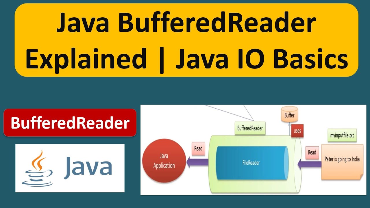 Java Bufferedreader Explained How To Use Bufferedreader In Java