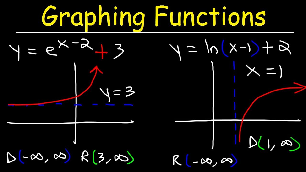 Natural Logarithmic Function