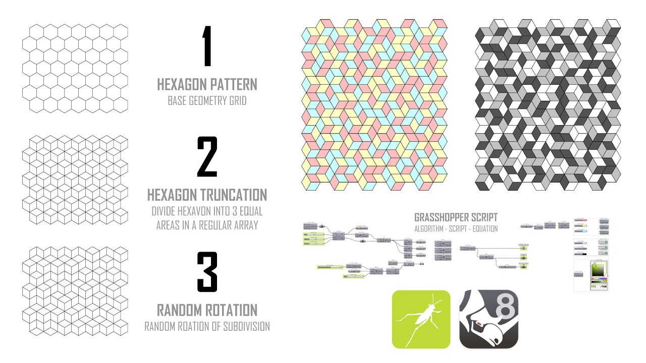 Parametric Dynamic Hexagonal Cube Pattern Rhino 8 3d Grasshopper
