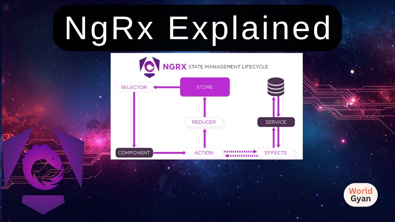 Ngrx Explained Advantages And Complete Flow With Example Ngrx Store