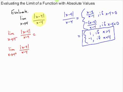 Evaluating The Limit Of An Absolute Value Function Youtube
