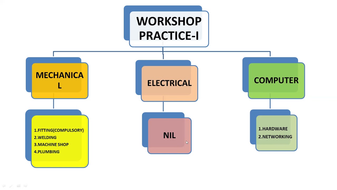 Basic Workshop Practice Lecture 01 Youtube