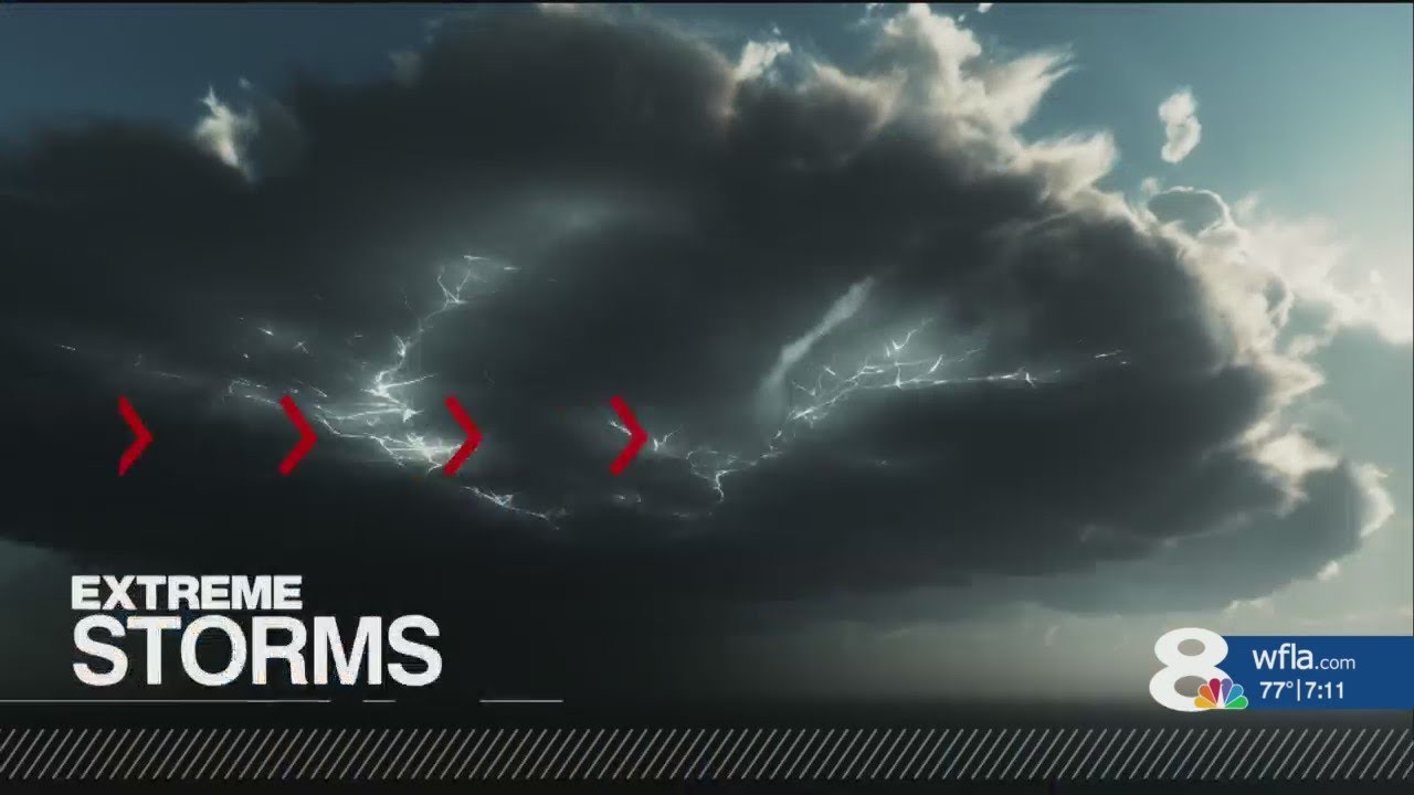 Climate Classroom Youtube