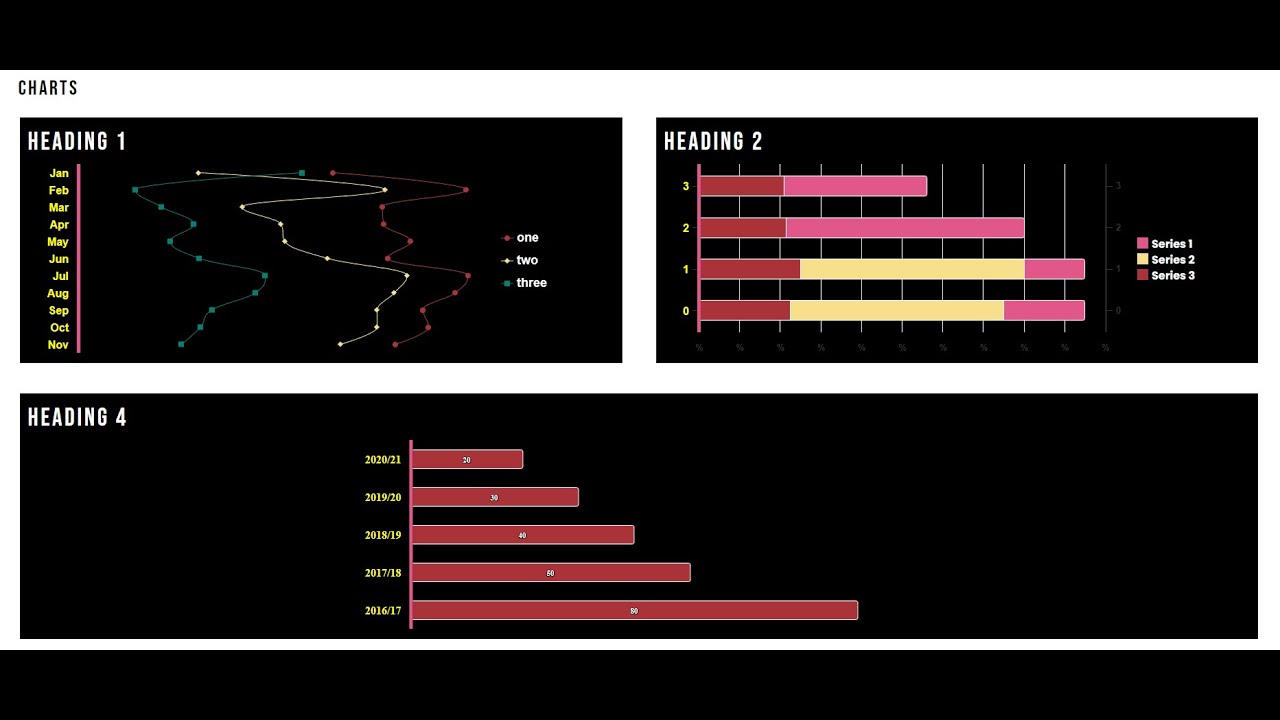 React Js Tutorial Basic To Advanceрџ ґhighcharts Implementation Using