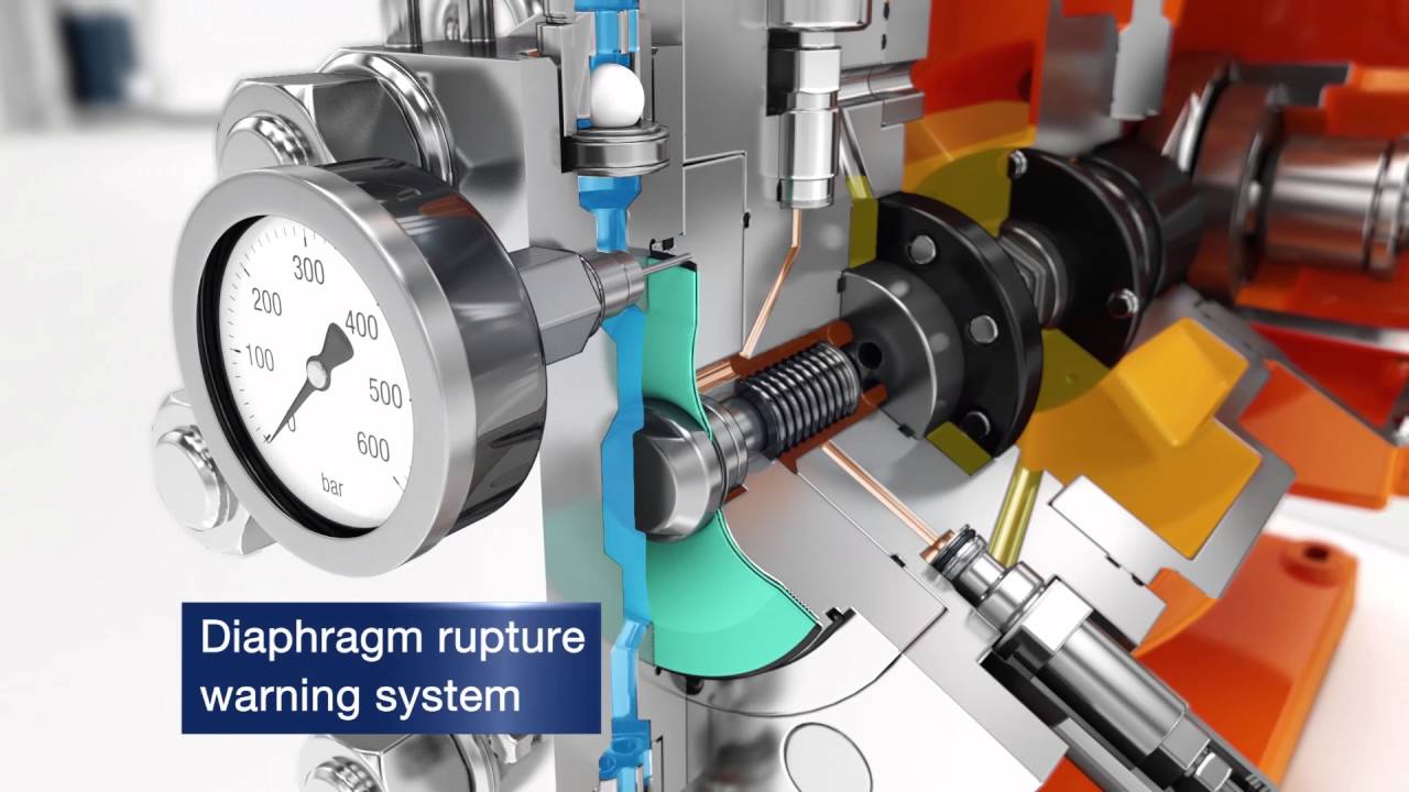 Prominent Evolution Hydraulic Metering Pump Design And Technology