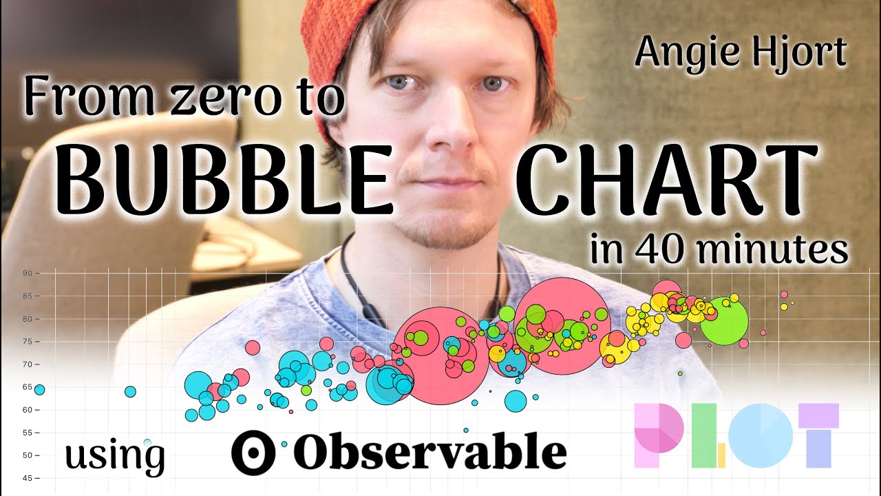 From Zero To Gapminder Bubble Chart In 40 Min Youtube