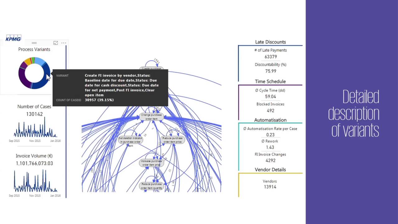 Business Intelligence Process Flow