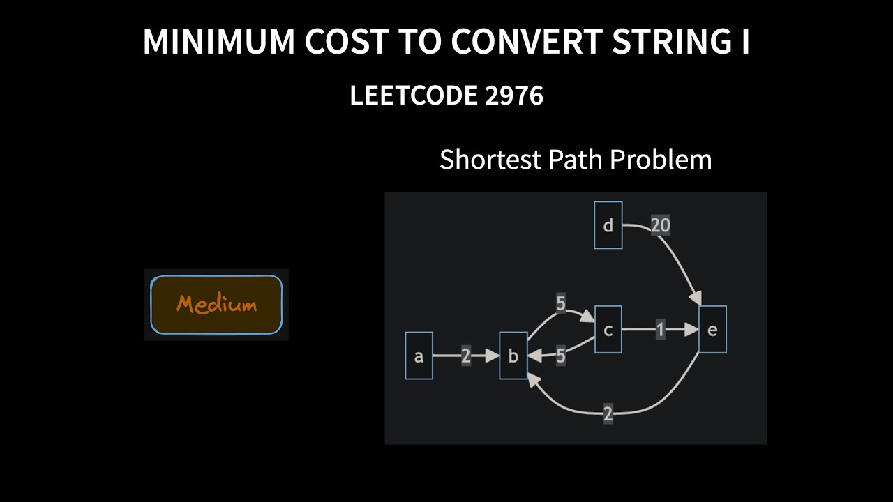 Minimum Cost To Convert String I Leetcode 2976 Java Youtube