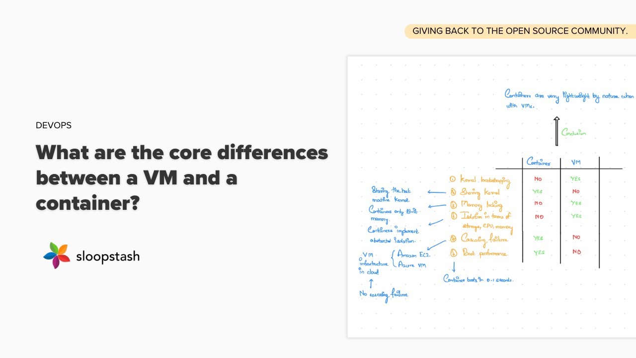 What Are The Core Differences Between A Vm And A Container Devops