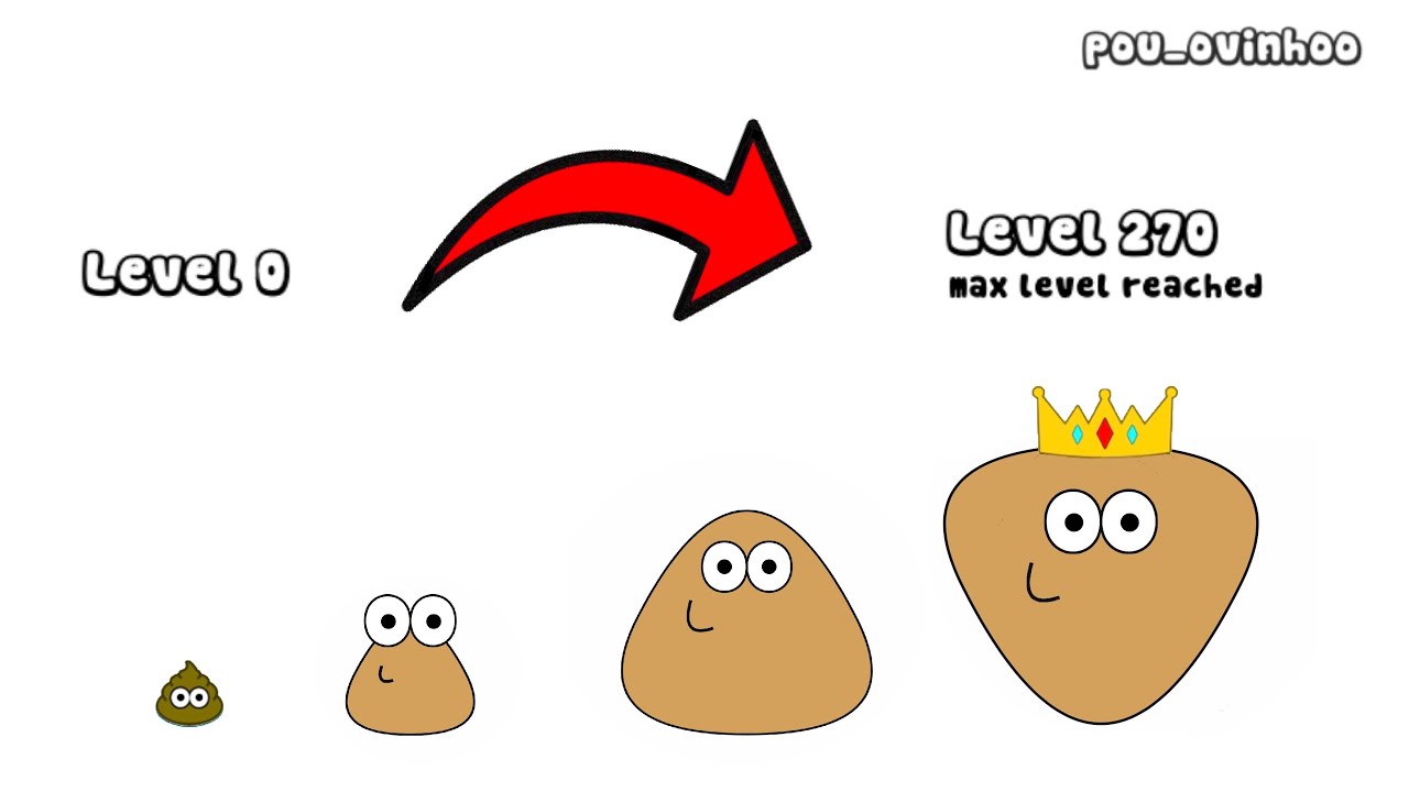 Pou Evolution 0 A 270 Level Pou Vlogs Youtube