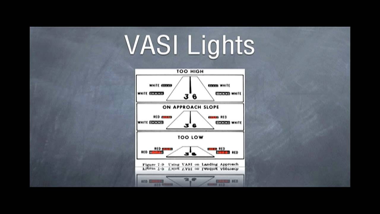 Learn To Fly How To Read Vasi And Papi Lights Youtube