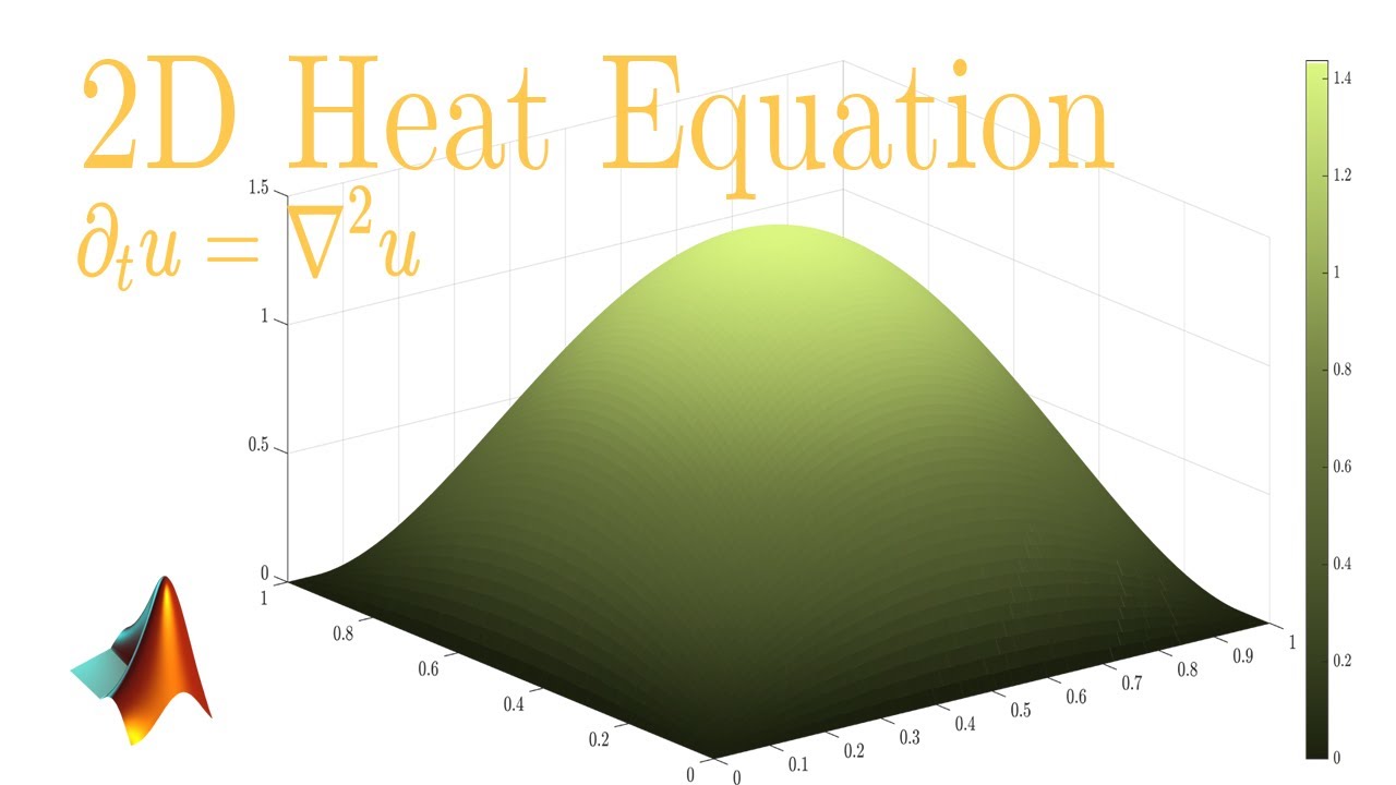 Matlab 2d Heat Equation Youtube