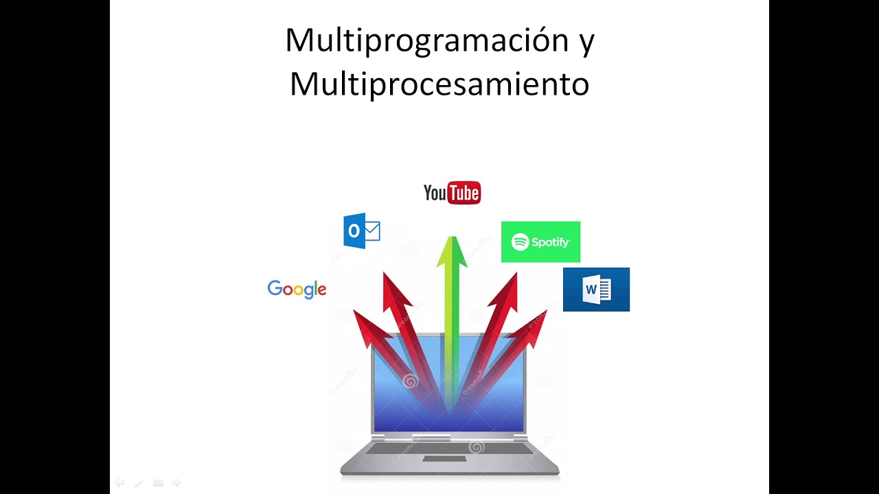 Concurrencia Multiprogramacion Y Multiprocesamiento Youtube