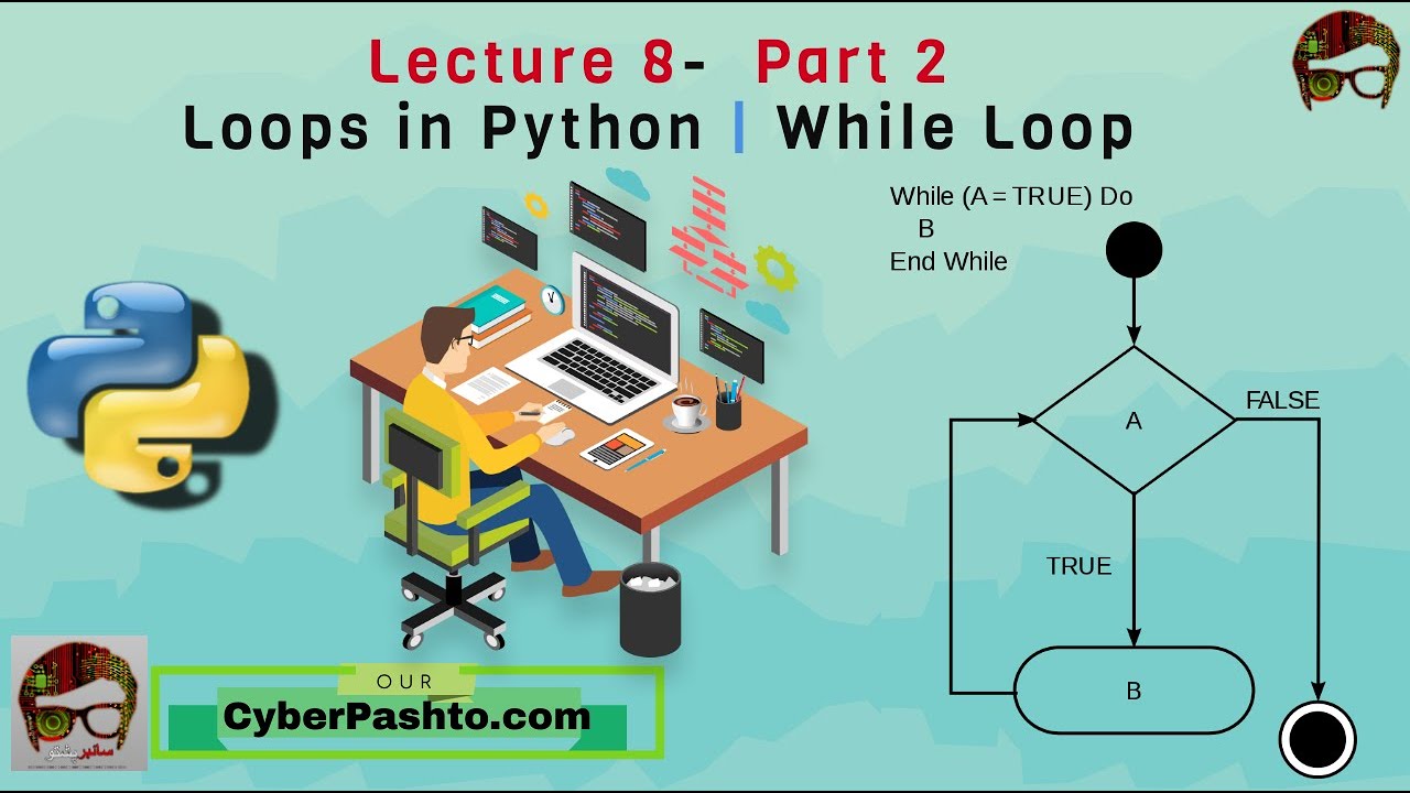 Python Lecture 8 Part 2 Loops In Python While Loop Python For