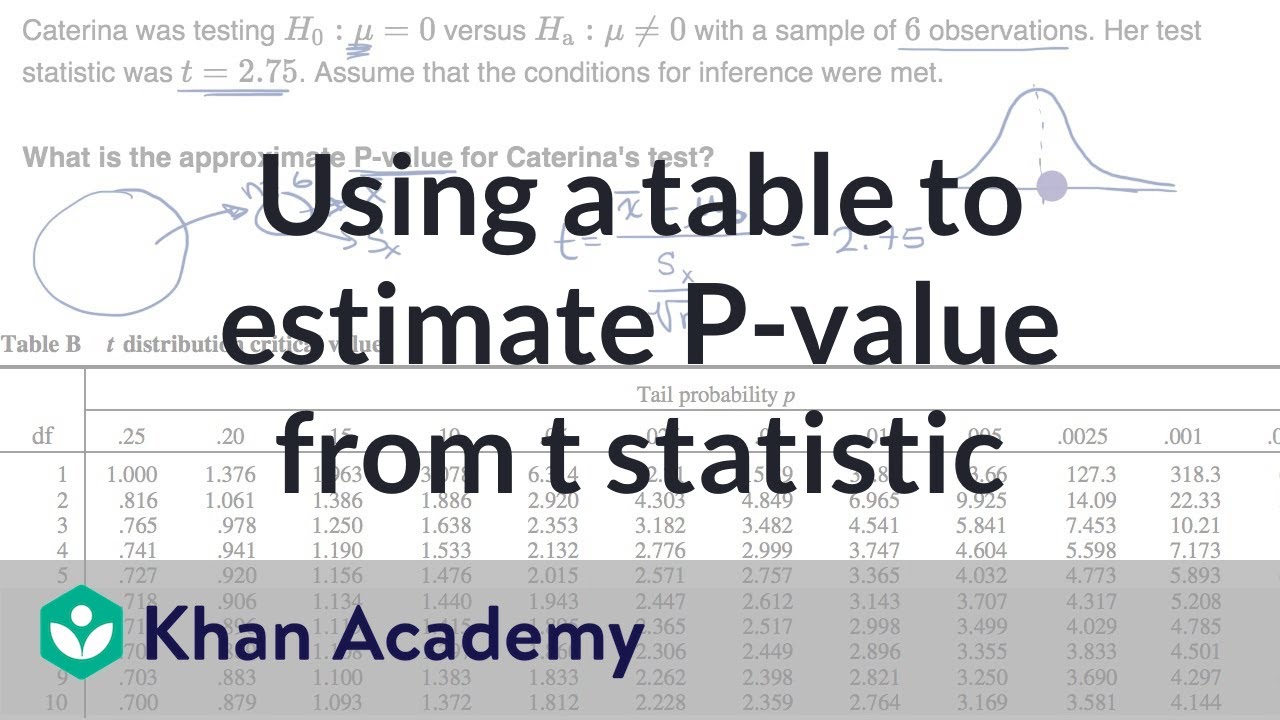 Equation For P Value Tessshebaylo