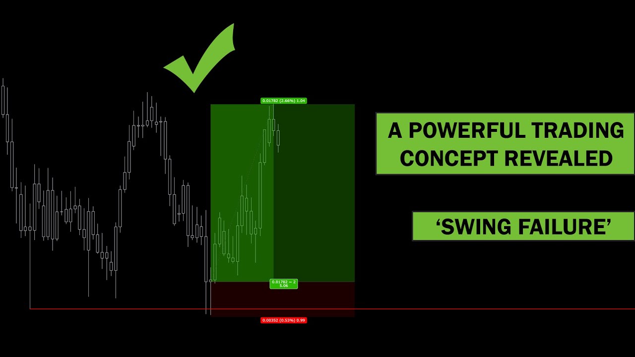 Powerful Trading Concept The Swing Failure Youtube