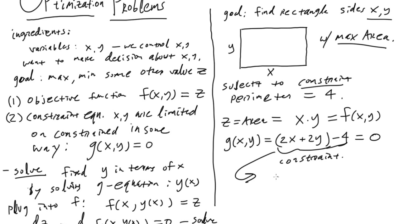 Optimization Problems Introduction And Example Youtube