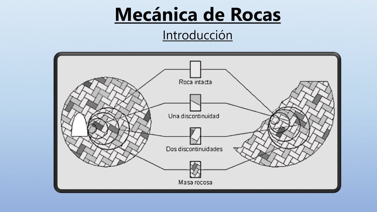 Introducción A La Mecánica De Rocas Youtube