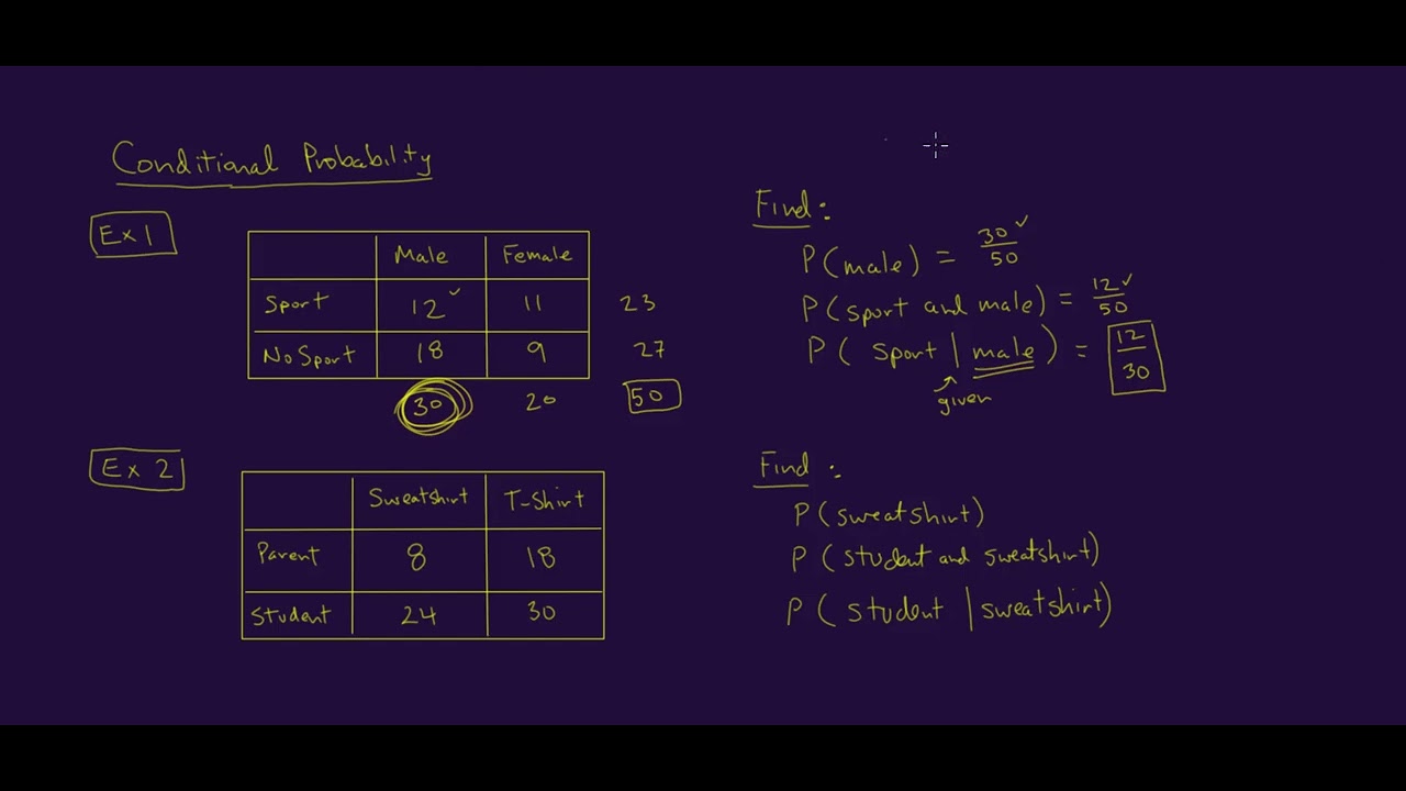 Conditional Probability With A Two Way Table Youtube