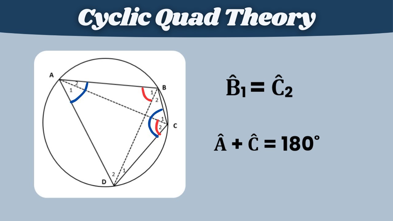 Cyclic Quadrilaterals Theory Youtube
