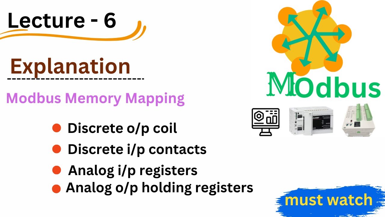 Modbus Memory Map Modbus Memory Map Example Modbus Registers