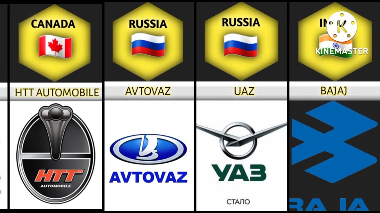 Car Brands From Different Countries Top Data Stats And Comparison