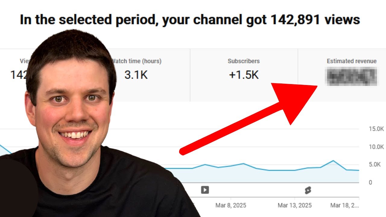 How Much Youtube Paid Me First Month Monetized As A Small Creator