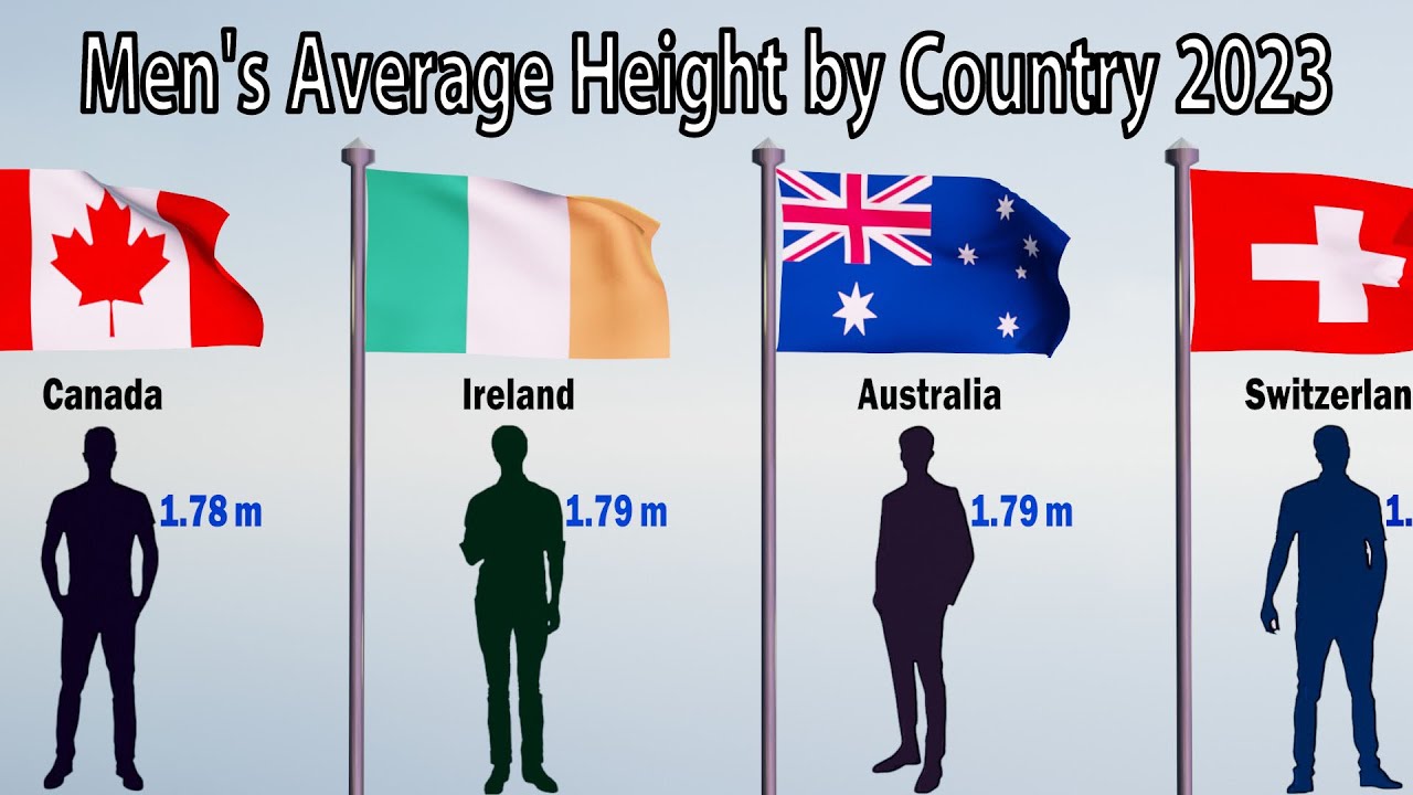 Men S Average Height By Top 100 Countries Comparison 2023 Youtube