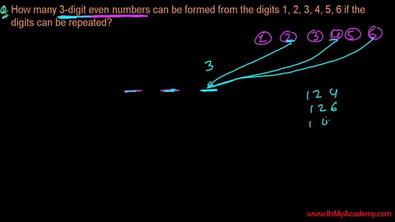 Combination Calculator Repetition Allowed At Cole Sherrell Blog