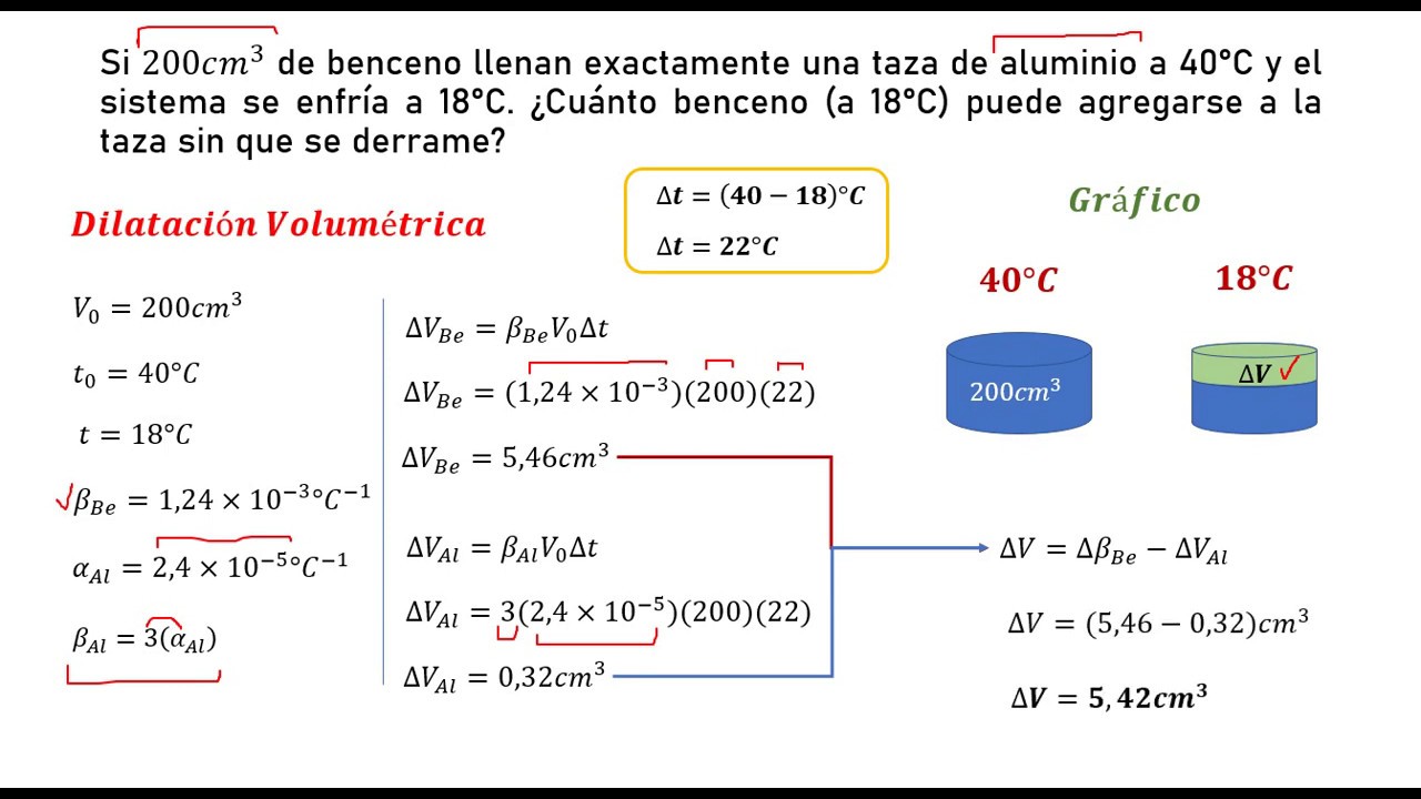 Dilatación Ejercicios Resueltos Youtube