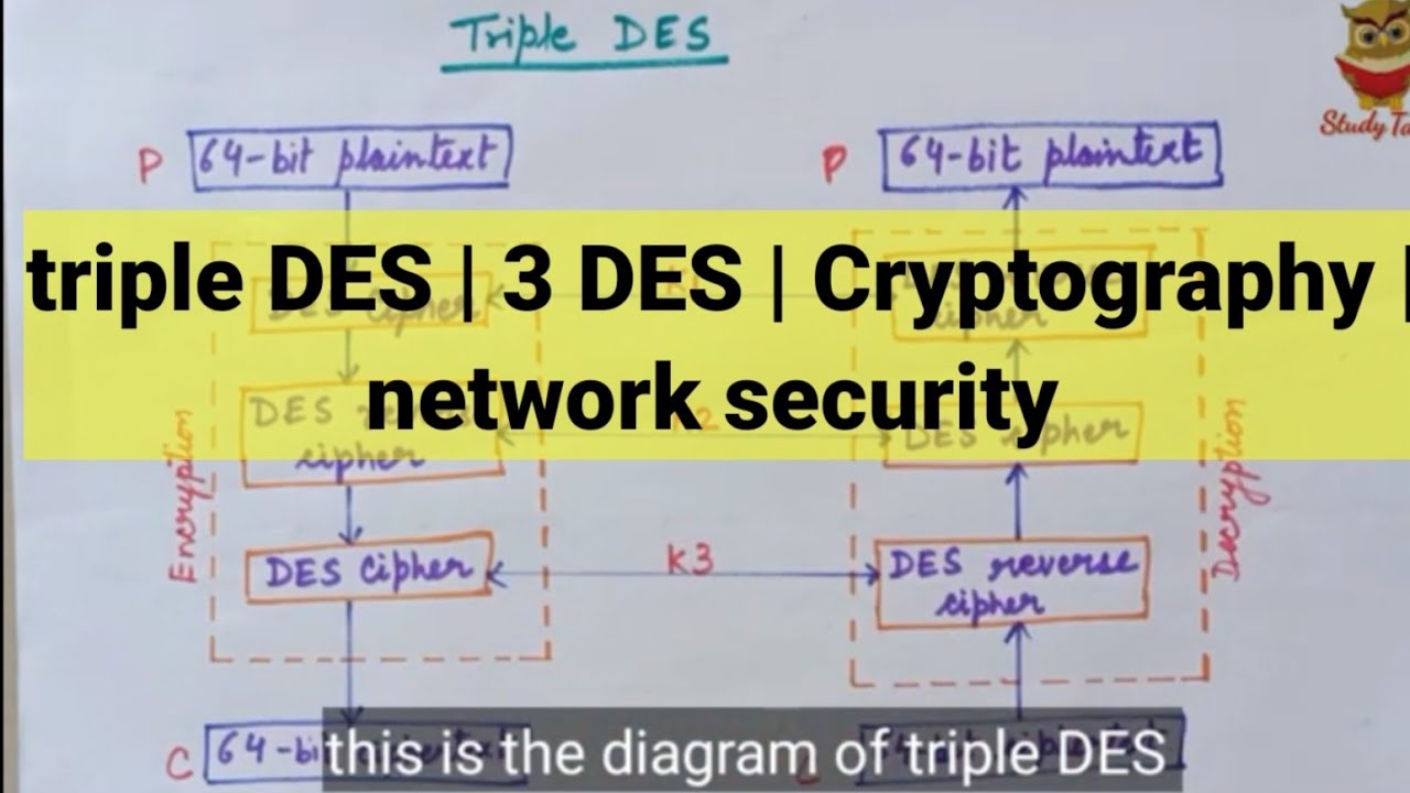 Triple Des 3 Des Cryptography Network Security Youtube