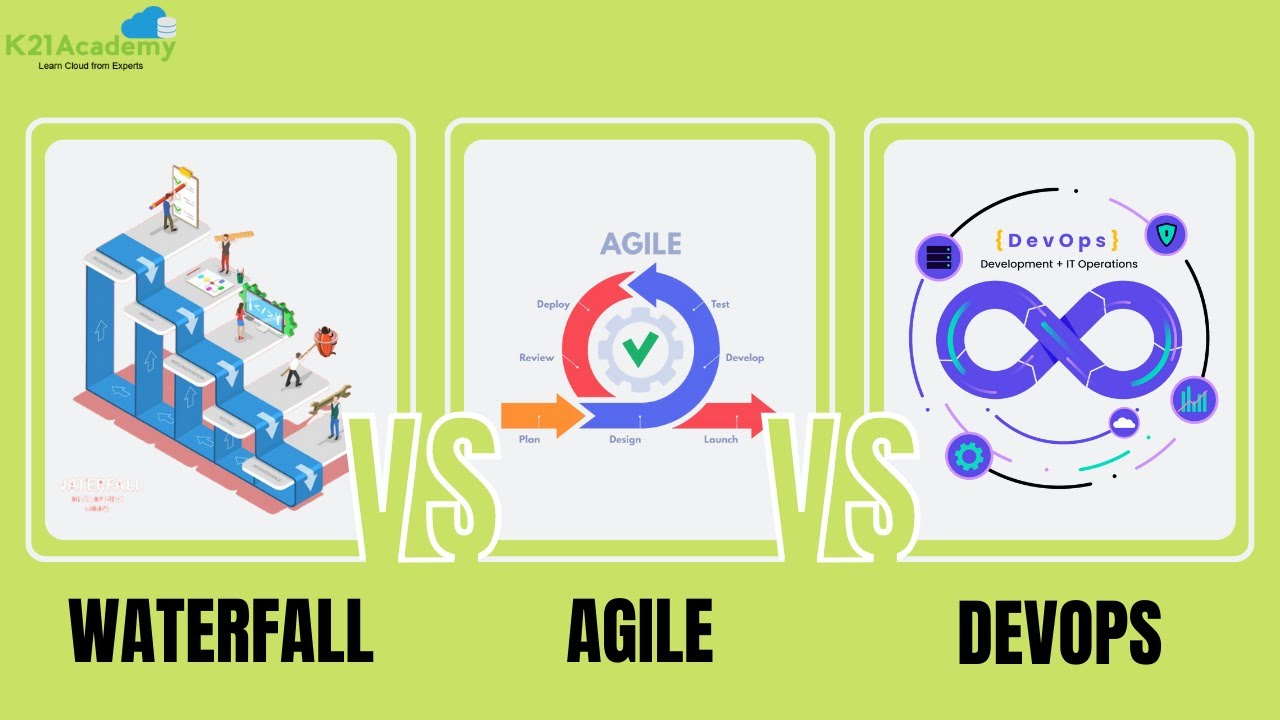 Waterfall Vs Agile