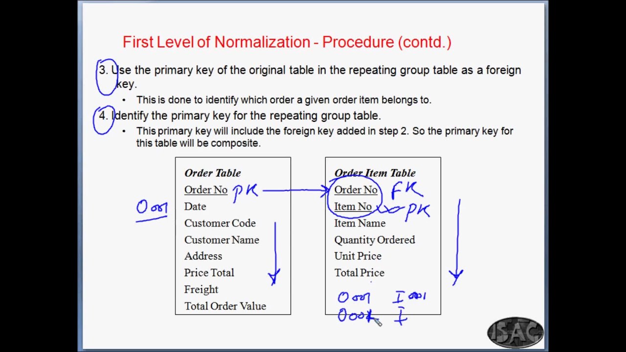 Database Normalization Master