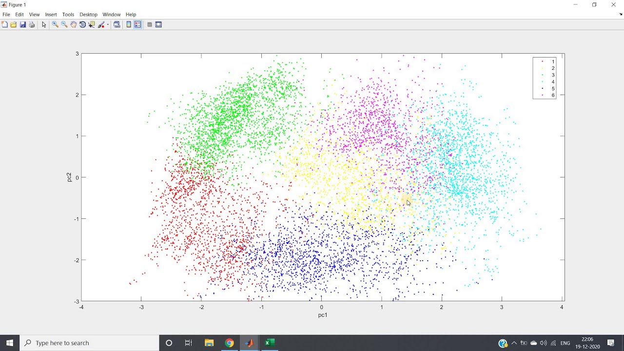 Principal Component Analysis Pca Matlab Machine Learning Youtube