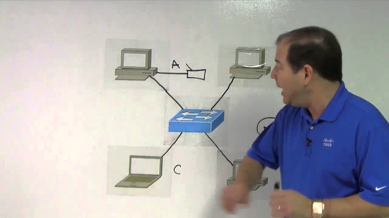 31 Peer To Peer Architecture Youtube
