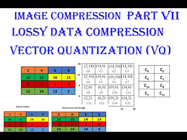 What Is Vector Quantization In Image Compression
