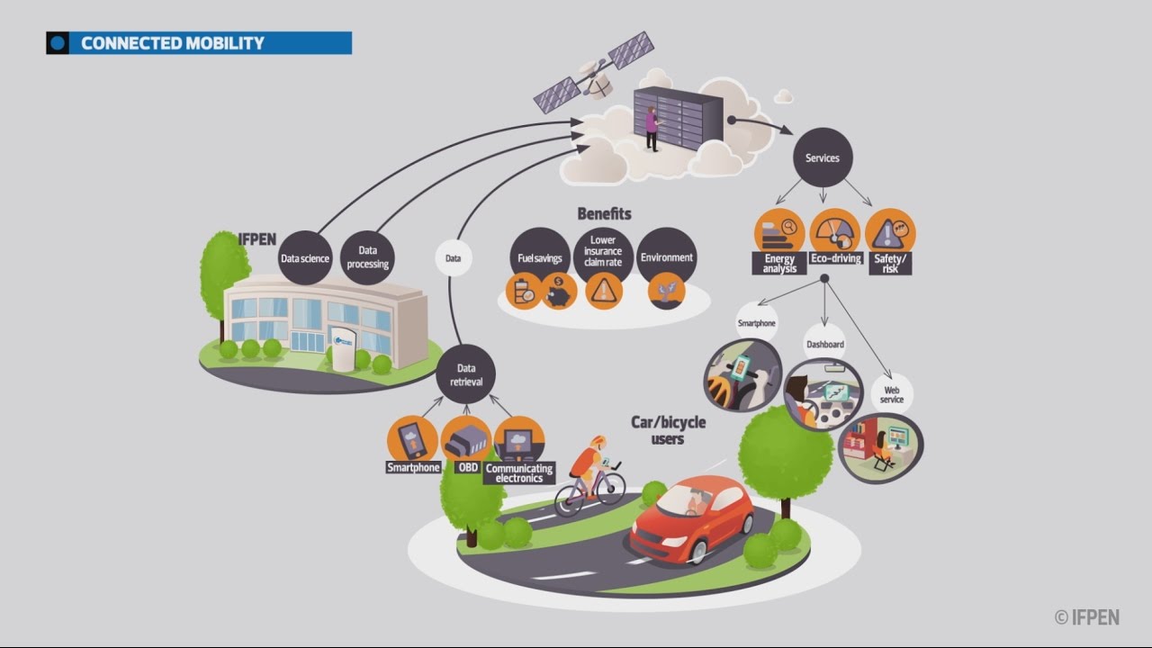 Connected Mobility Youtube