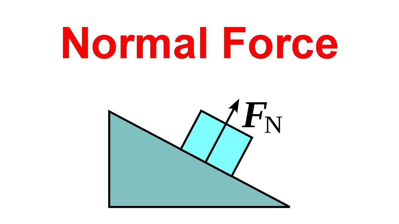 Normal Force Examples Five Examples Where Normal Force Is Not Mg