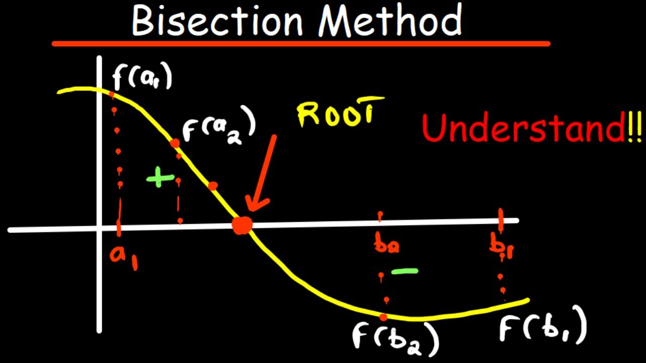 Numerical Analysis Bisection Method At Rita Hill Blog