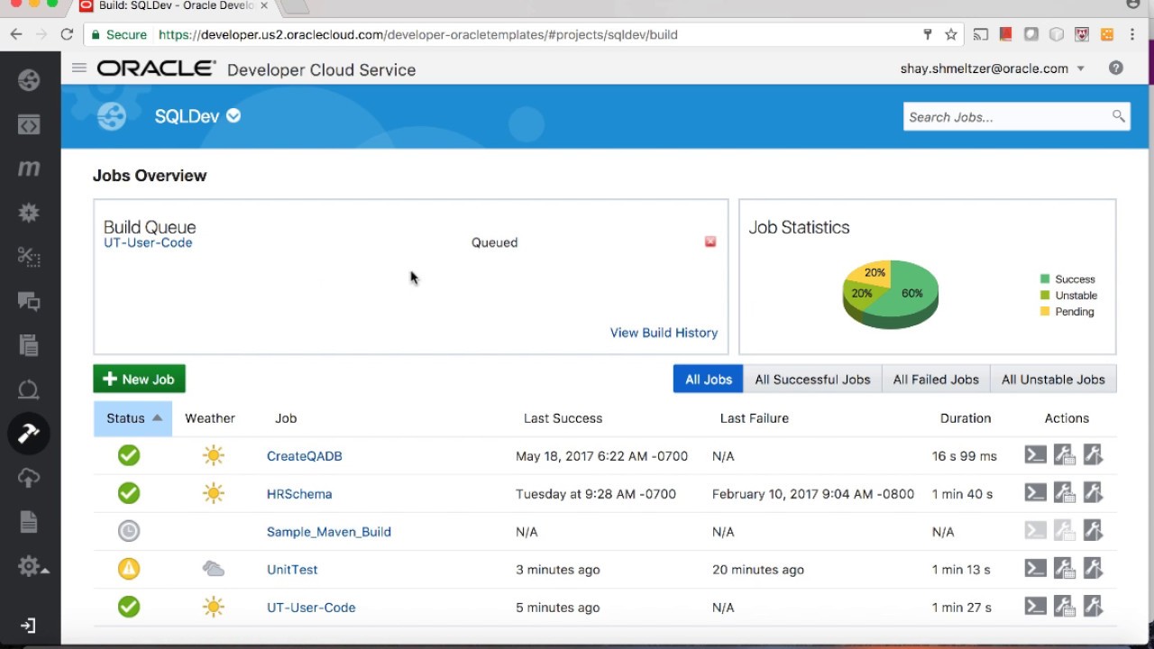 Extending Oracle Database Devops With Automated Pl Sql Unit Testing