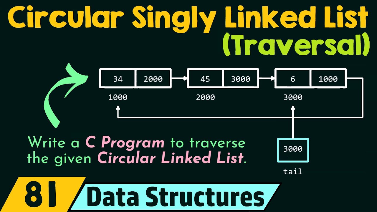 Traversing A Circular Singly Linked List Youtube