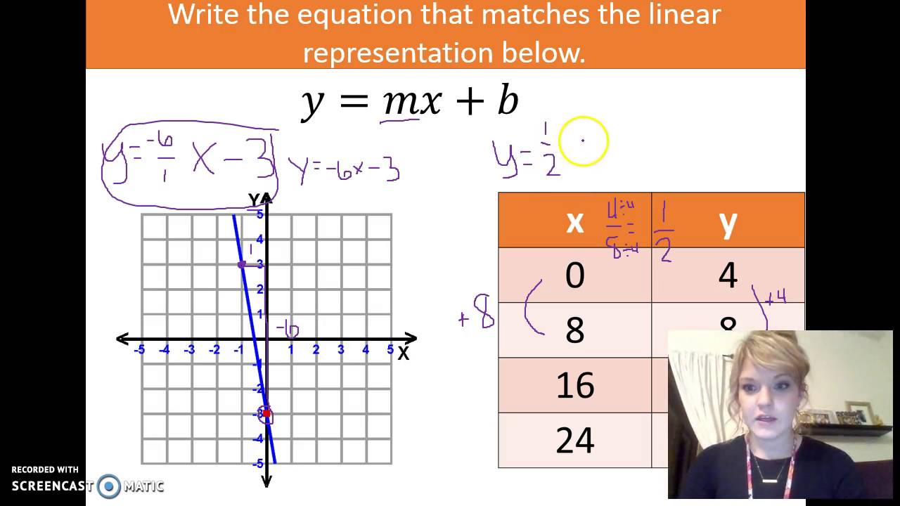 How To Write A Linear Equation Youtube