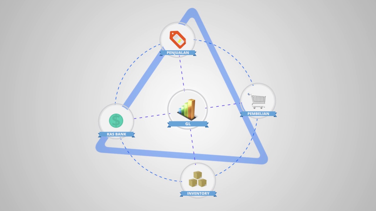 Seventhsoft Accounting Software Introduction Youtube