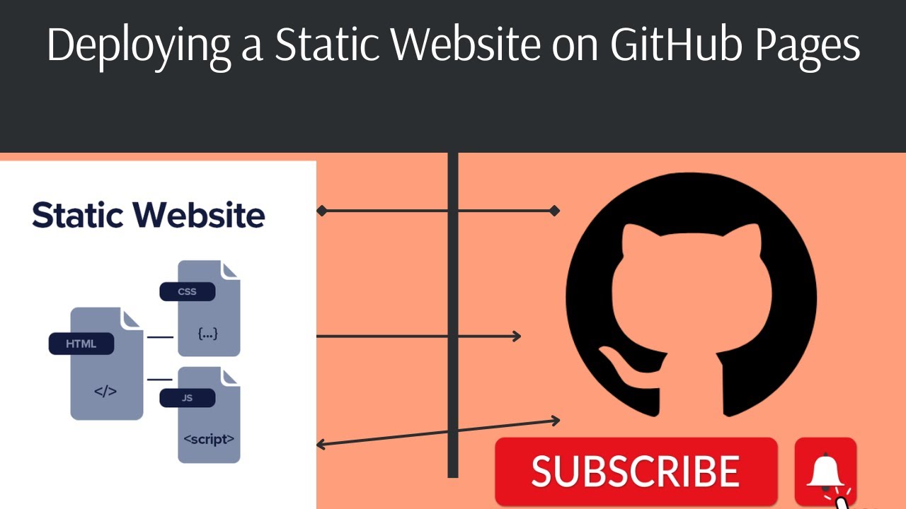 How To Deploy A Static Website On Github Pages For Free Free Hosting