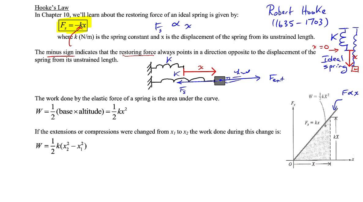 Chapter 6 Hooke S Law Elastic Potential Energy Youtube
