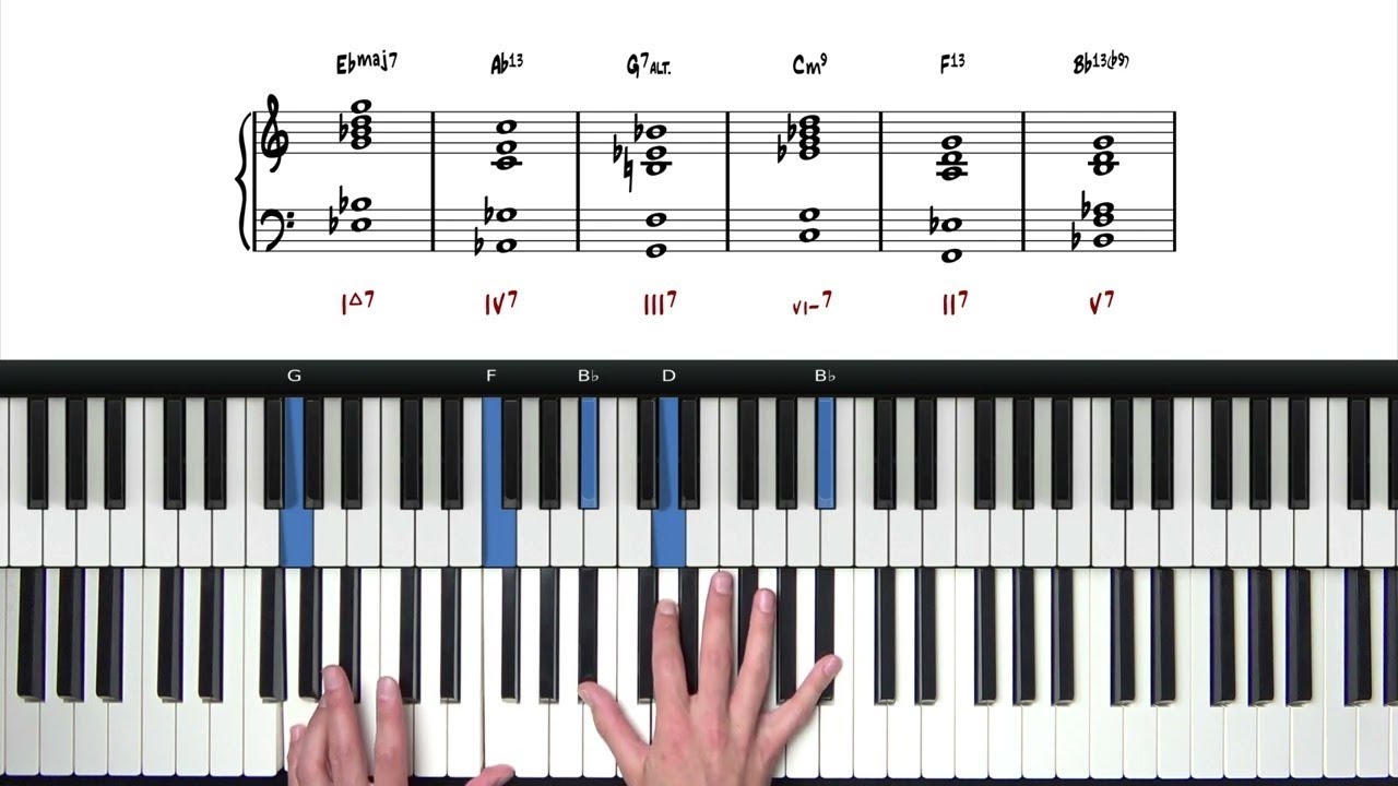 Jazz Piano Chords Voicings The Ultimate Guide Pianogroove