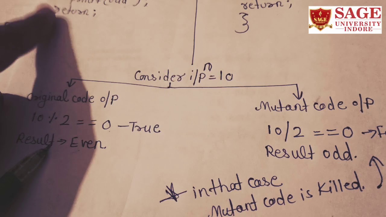 Mutation Testing Youtube